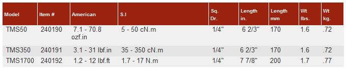 Digital TSD Chart | Torque Tools & Dot-Peen/Laser Marking Systems ...