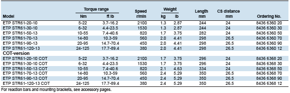 Tensor STR | Torque Tools & Dot-Peen/Laser Marking Systems | Torque ...