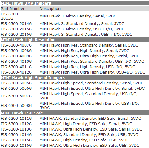 mini hawk chart | Torque Tools & Dot-Peen/Laser Marking Systems ...